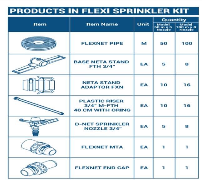 Flexi Sprinkler Kit | Sprinkler irrigation system |Irrigation Kit ...