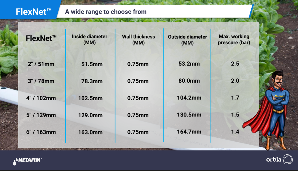 Light weighted Agricultural Irrigation Pipe - FlexNet Flexible Pipe ...